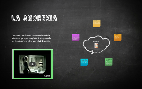 La Anorexia by Fatima Aviles on Prezi