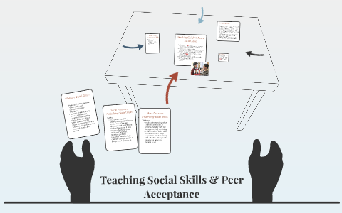 Teaching Social Skills & Peer Acceptance by unity watkins on Prezi
