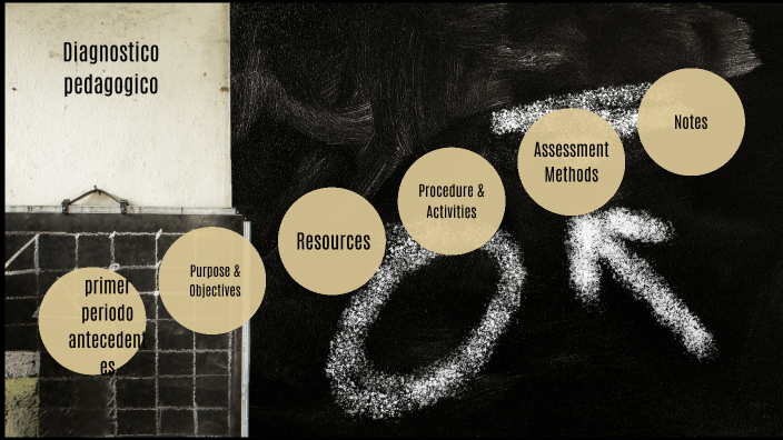 diagnostico pedagógico by Mirsha Hernandez Rodriguez on Prezi