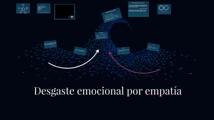 Desgaste emocional por empatía by Jackie Herrera on Prezi