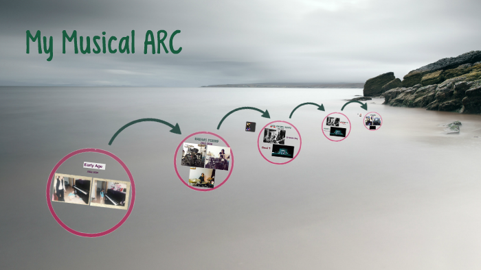 My Musical ARC by Ashley Luo on Prezi