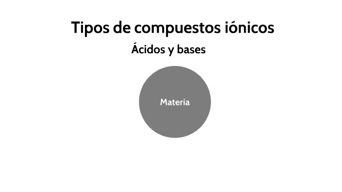 Tipos de compuestos iónicos by Profr. Raúl Cárdenas on Prezi