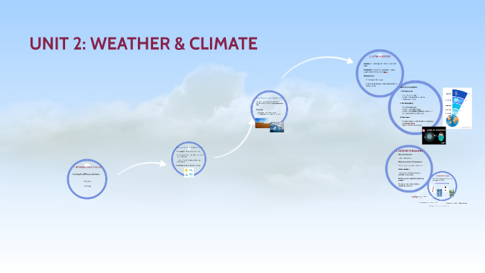 UNIT 2: WEATHER & CLIMATE by John Smith on Prezi