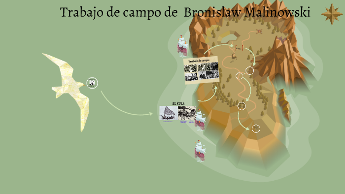 Trabajo de campo de Bronislaw Malinowski by J'nny Muñoz on Prezi
