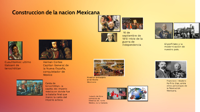 proyecto integrador modulo 9 by francisco david pedraza hernandez on Prezi