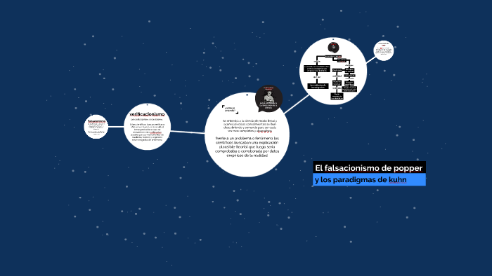 El falsacionismo de popper y los paradigmas de kuhn by alexander dorado ...