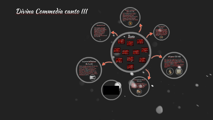 Divina commedia canto III by Gaia Romano on Prezi