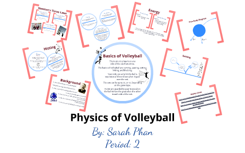 Physics of Volleyball by Sarah Phan on Prezi