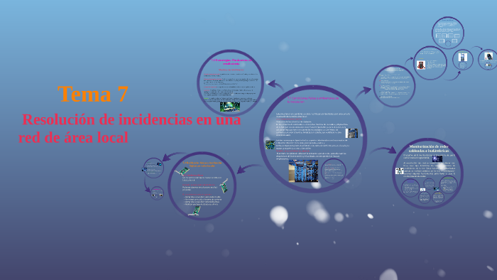 Tema 7 Resolución de incidencias en una red de área local by daniel sanchez on Prezi