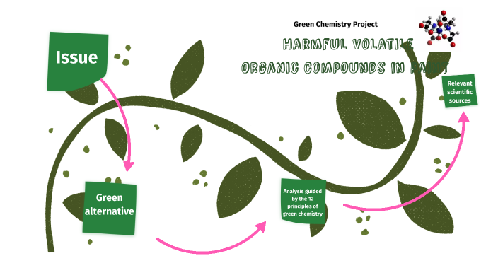 Green Chemistry Project by Veronica Youssef on Prezi