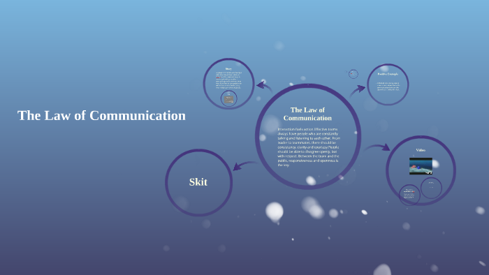 The Law of Communication by vanessa mancia on Prezi