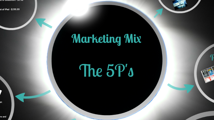 THE MARKETING MIX GRAPHIC ORGANIZER by Andrew Fitts on Prezi