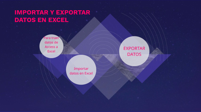 IMPORTAR Y EXPORTAR DATOS EN EXCEL by Fernanda Medina on Prezi