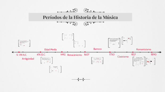 Períodos de la Historia de la Música by Micaela Zabala on Prezi Next