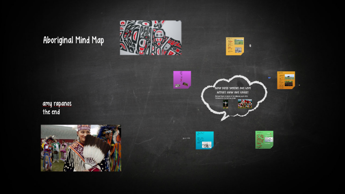 Aboriginal Mind Map By Amy Rapanos On Prezi