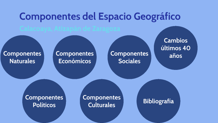 Geografía 1.1.2 Componentes del espacio geográfico by JOSE PABLO ...