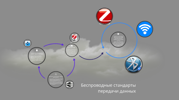 Беспроводные стандарты передачи данных by dfsdfsf sdfsdfds on Prezi