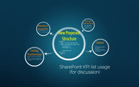 SharePoint KPI list usage by Victor Lin on Prezi