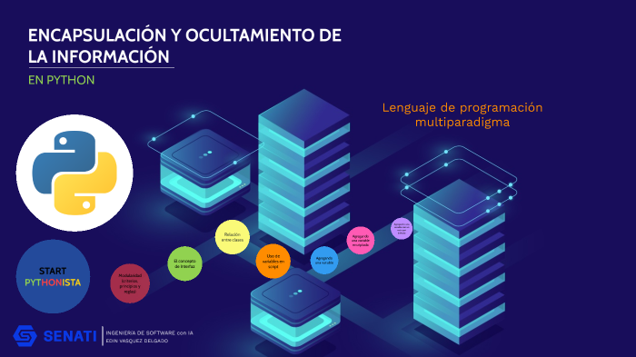 ENCAPSULACIÓN Y OCULTAMIENTO DE LA INFORMACIÓN EN PYTHON by EDIN ...