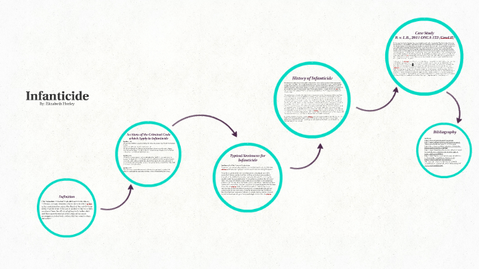 Infanticide by Elizabeth Hurley