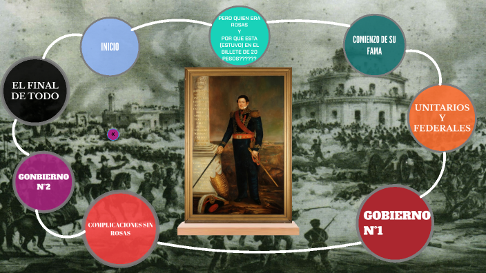 ☺ by Benjamin Borrell on Prezi