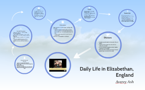Daily Life in Elizabethan England by Averey Ash on Prezi
