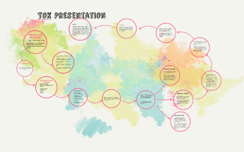 Tok Presentation by on Prezi