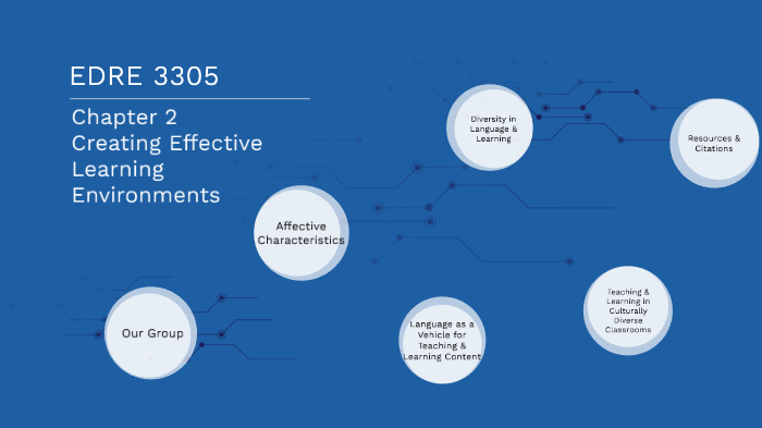 Ch. 2: Creating Effective Learning Environments by Ashley Webb on Prezi