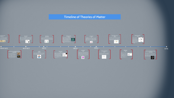 Timeline of Theories of Matter by Zak Bhanji on Prezi
