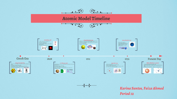 Atomic Model Timeline by karina santos on Prezi