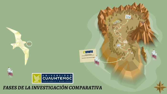 FASES DE LA INVESTIGACIÓN COMPARATIVA by Nicolas Villamil on Prezi