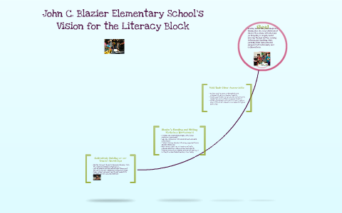 John C. Blazier Elementary School's Vision for Reading and Writing by ...