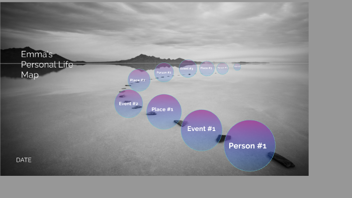Personal Life Map by Emma Dermody on Prezi