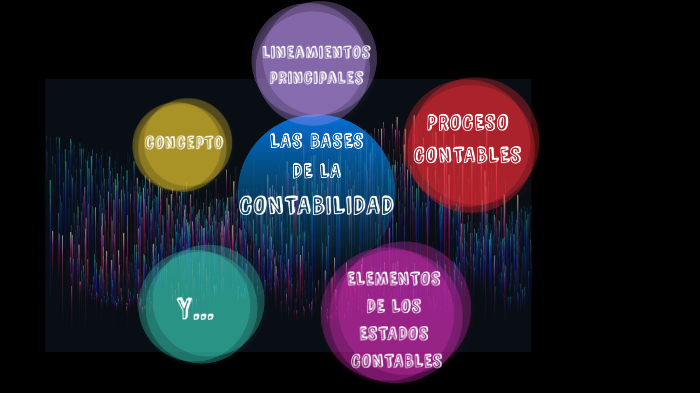 LAS BASES DE LA CONTABILIDAD by Mabel Guillén on Prezi