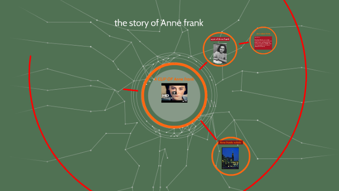 the story of anne frank by kevin young on Prezi