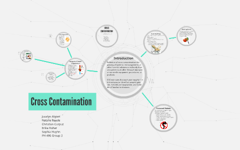 Cross Contamination by on Prezi