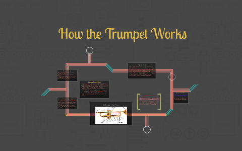 How the Trumpet Works by Michael Wofford