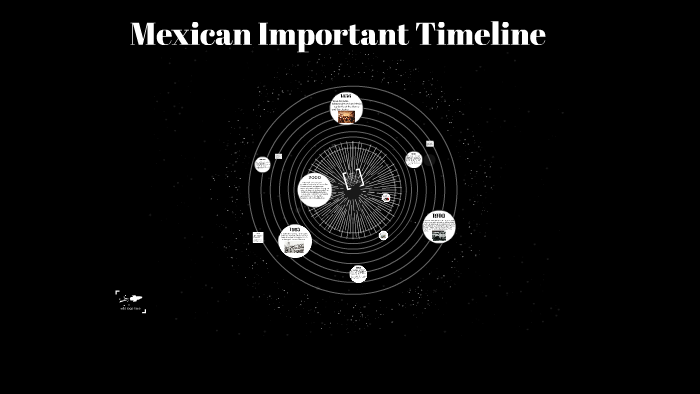 Mexican Important TImeline by Kaylee Ramos on Prezi