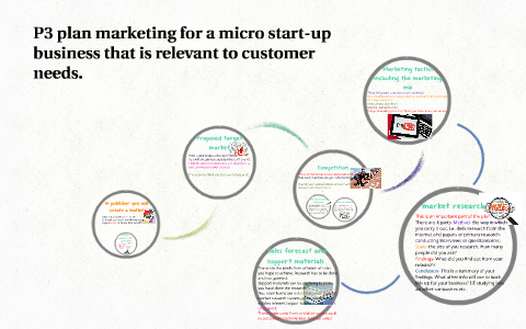P3 plan marketing for a micro start-up business that is rele by Jacqui ...