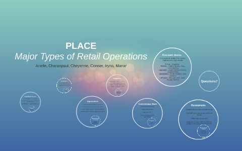 Place - Major Types of Retail Operations by Iryna Savchenko on Prezi