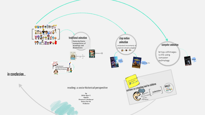 Animated Cartoons for the Children's English Language Development by ...