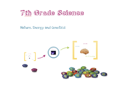 7th Grade Science Review Template by Brandi Clark on Prezi