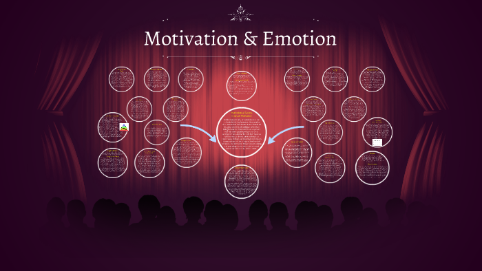 AP Psychology: Motivation & Emotion by Katharine Higgins on Prezi