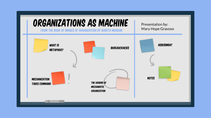 Organization as Machine by Mary Hope Gravoso on Prezi