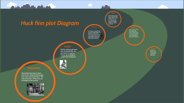 Plot Diagram Huck Finn by josey hyatt on Prezi