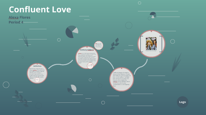 Confluent Love by Alexa Flores on Prezi