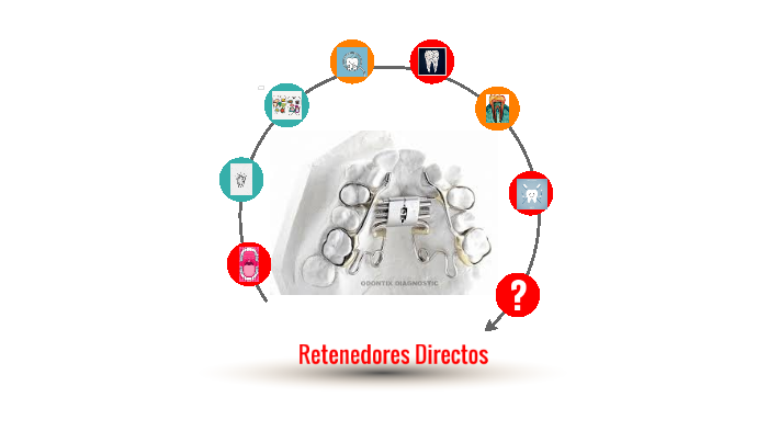 Retenedores Directos. by Gabriela Silva on Prezi