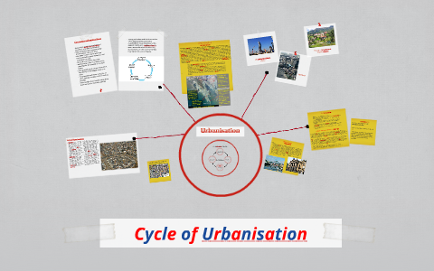 Cycle of Urbanisation by heloise whiteman on Prezi