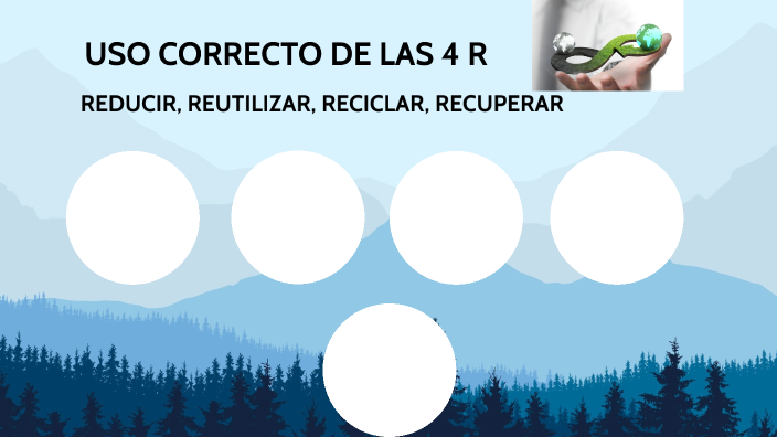 USO CORRECTO DE LAS 4 R by Lisbeth Sofia Montero on Prezi