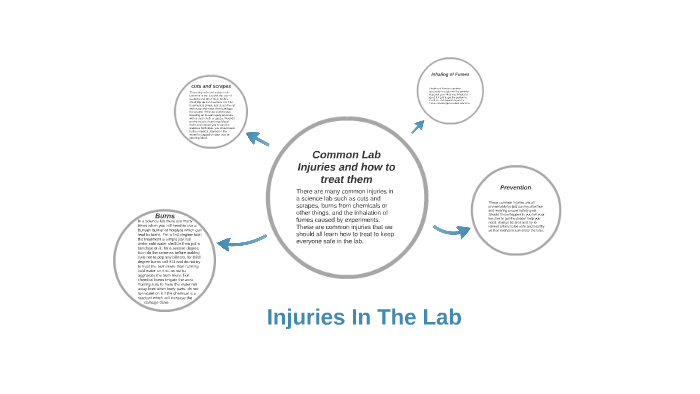 Common Lab Injuries and how to treat them by Evandro Procter on Prezi